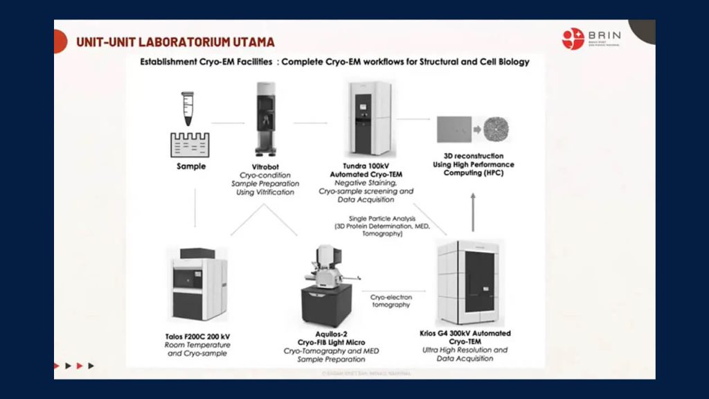 Fasilitas Cryo-EM BRIN di Cibinong Kini Terbuka Bagi Periset