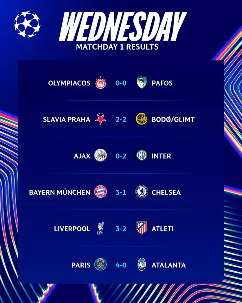 (Rekap) Hasil Liga Champions Tadi malam, Bayern PSG Liverpool Inter Menang