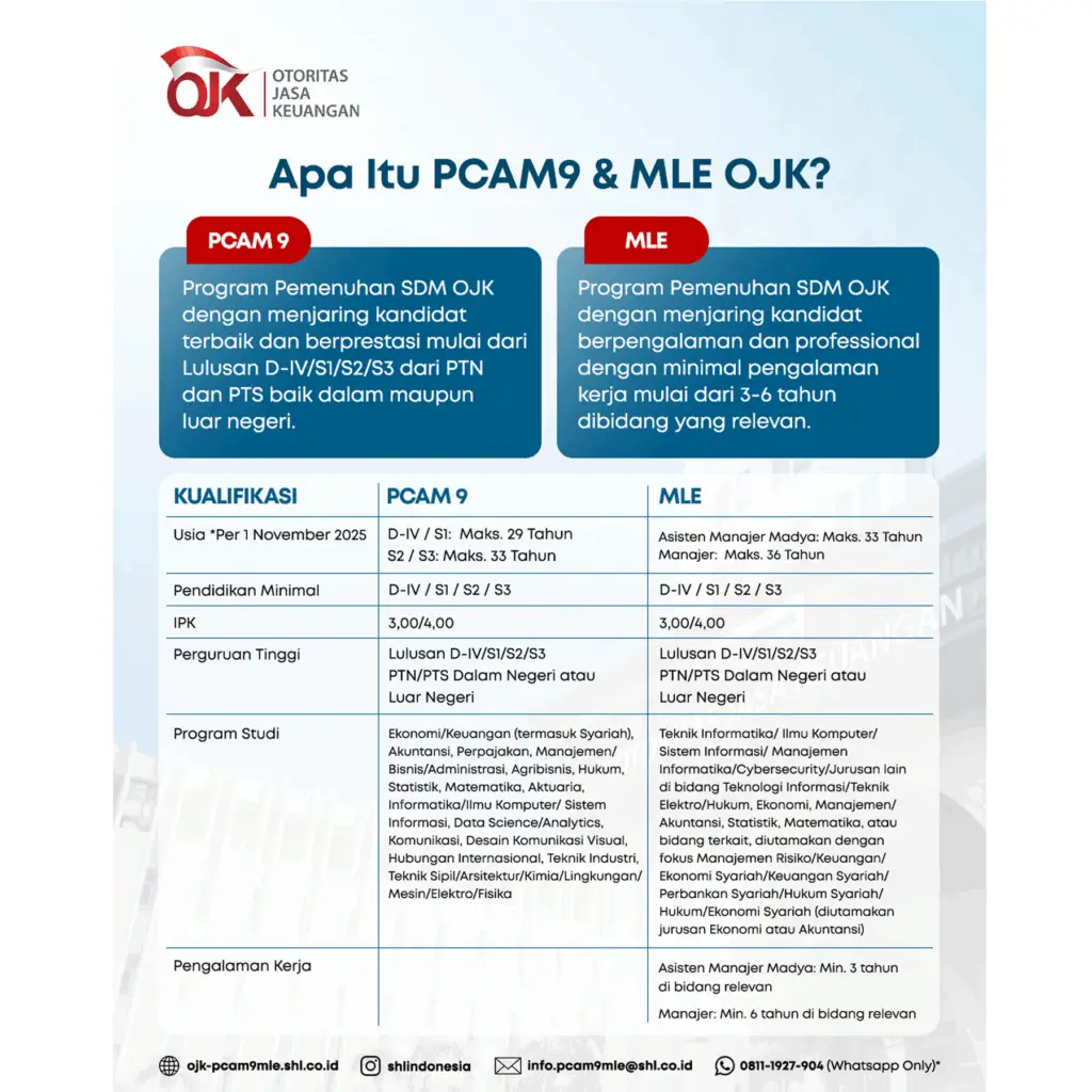Apa Itu PCAM OJK 2025? Syarat dan Jadwal Seleksinya